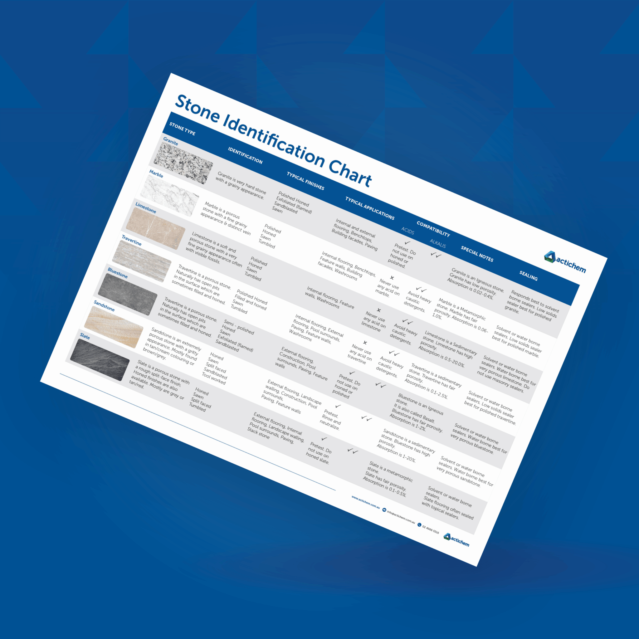 Stone Identification Chart - Actichem