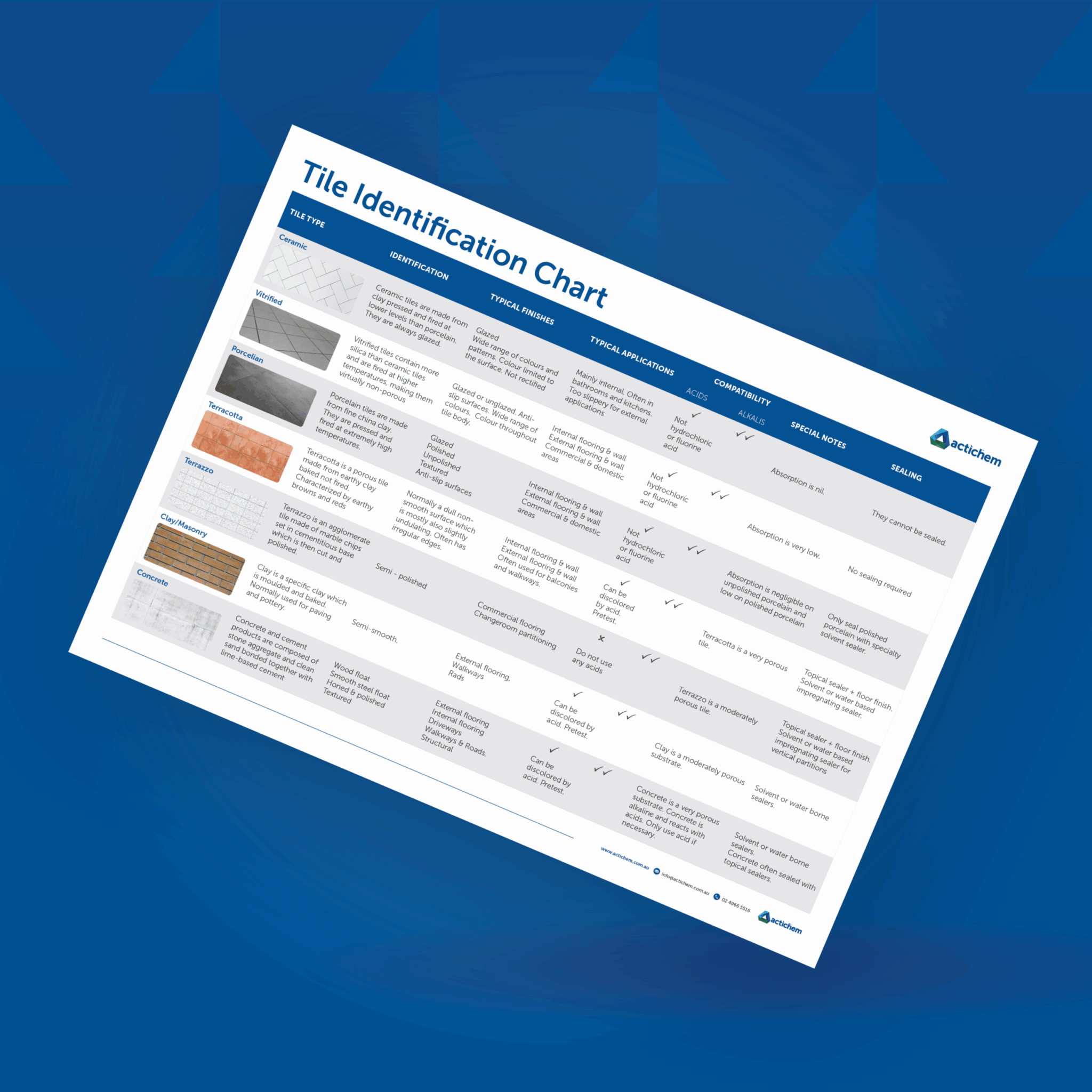 Tile Identification Chart - Actichem